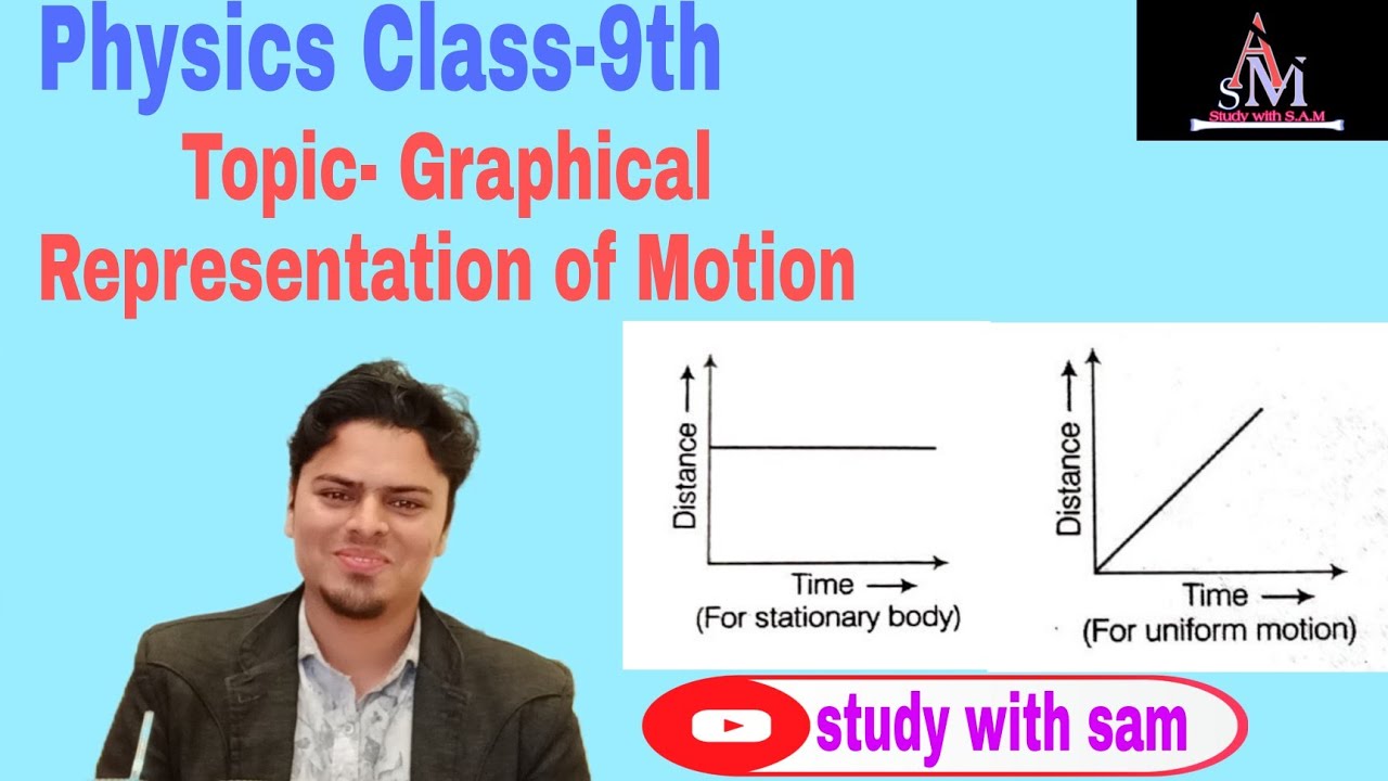 Distance-Time graph, Velocity-Time graph(Graphical Representation of ...