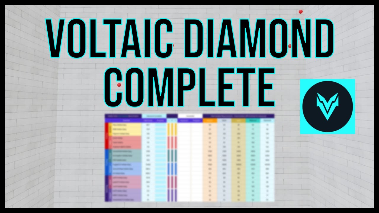 Voltaic Diamond Complete Season 3 Benchmarks - YouTube