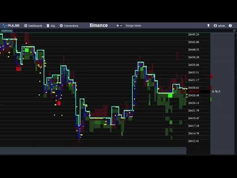 Bitcoin Order Book Visualization - YouTube