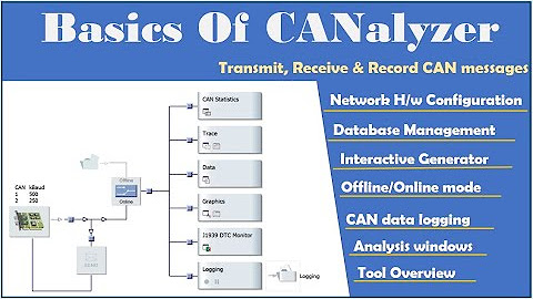 The Complete CANalyzer/CANoe Tool Course: Beginner to Advanced! - YouTube