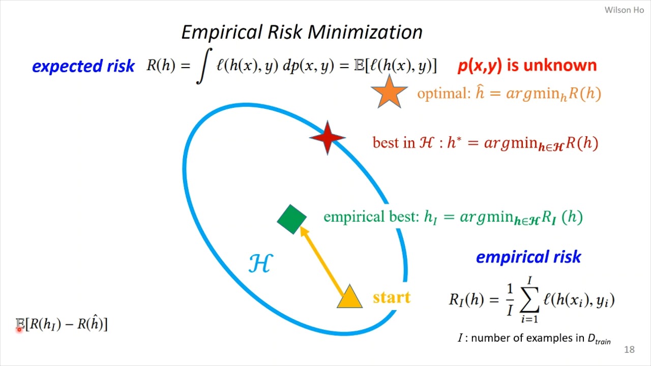 Few-Shot Learning - Part2 : Core Issue of FSL - YouTube