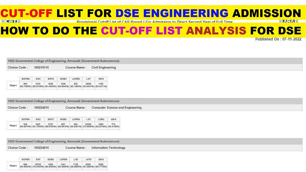 Cut off List For DSE Engineering Admission 2023 24 How To Check The cut-off-list-for-dse-engineering-admission-2023-24-how-to-check-the