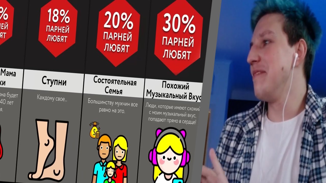 МАЗЕЛЛОВ СМОТРИТ МИР СРАВНЕНИЙ: КАК ПОНРАВИТЬСЯ ПАРНЮ? - YouTube