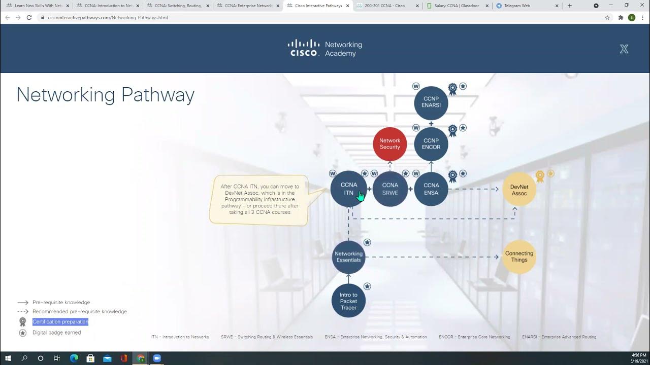 CCNA: Introduction to Networks - YouTube