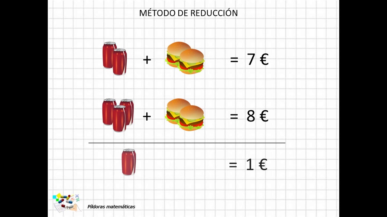 06 Método de reducción - YouTube