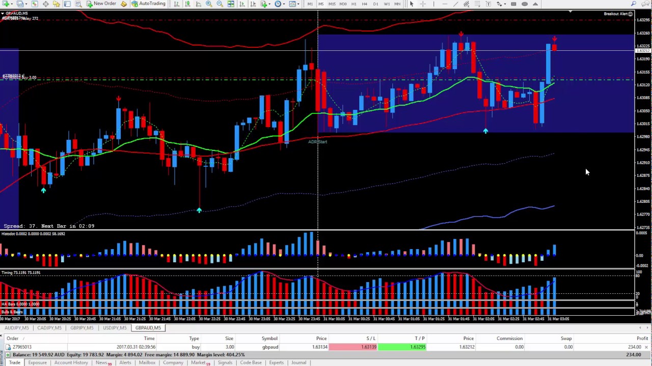 05 PIP TRIGGER Trade Setup - YouTube