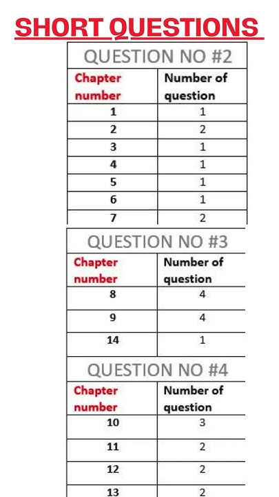12th class computer science pairing scheme 2024 - 99% correct -computer ...