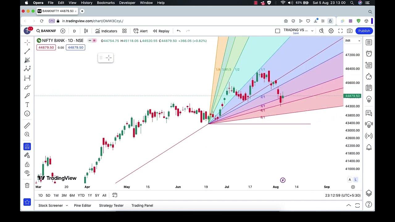 Banknifty Analysis with WD Gann Angle (Advanced) & Gann Retracement + Fibonacci Levels - YouTube