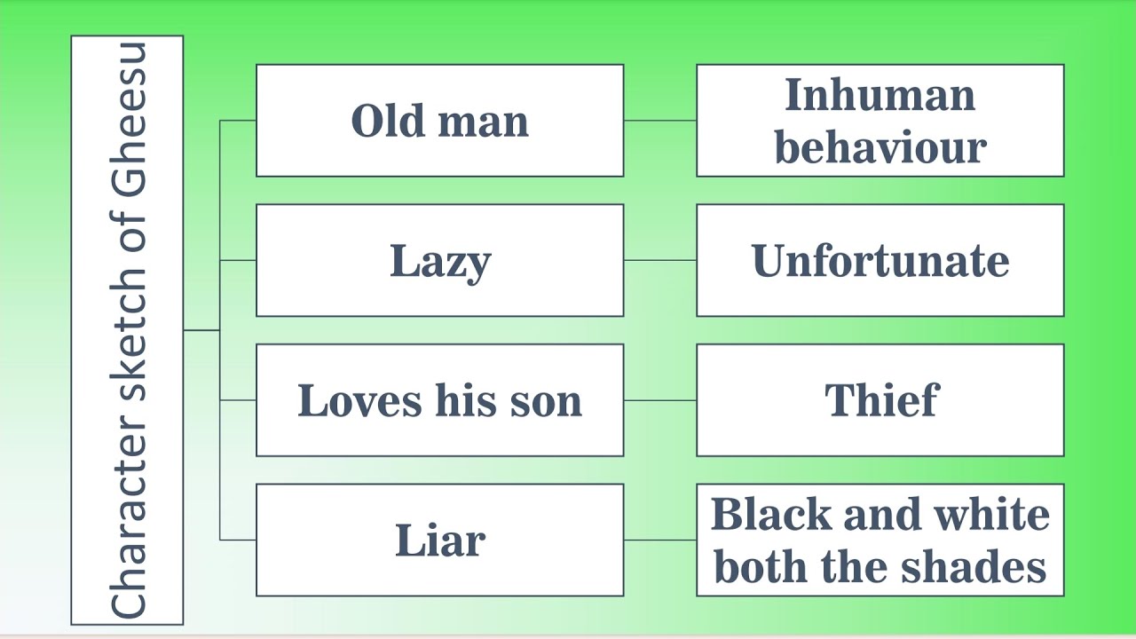 Character of Ghisu in 'The Shroud' - YouTube