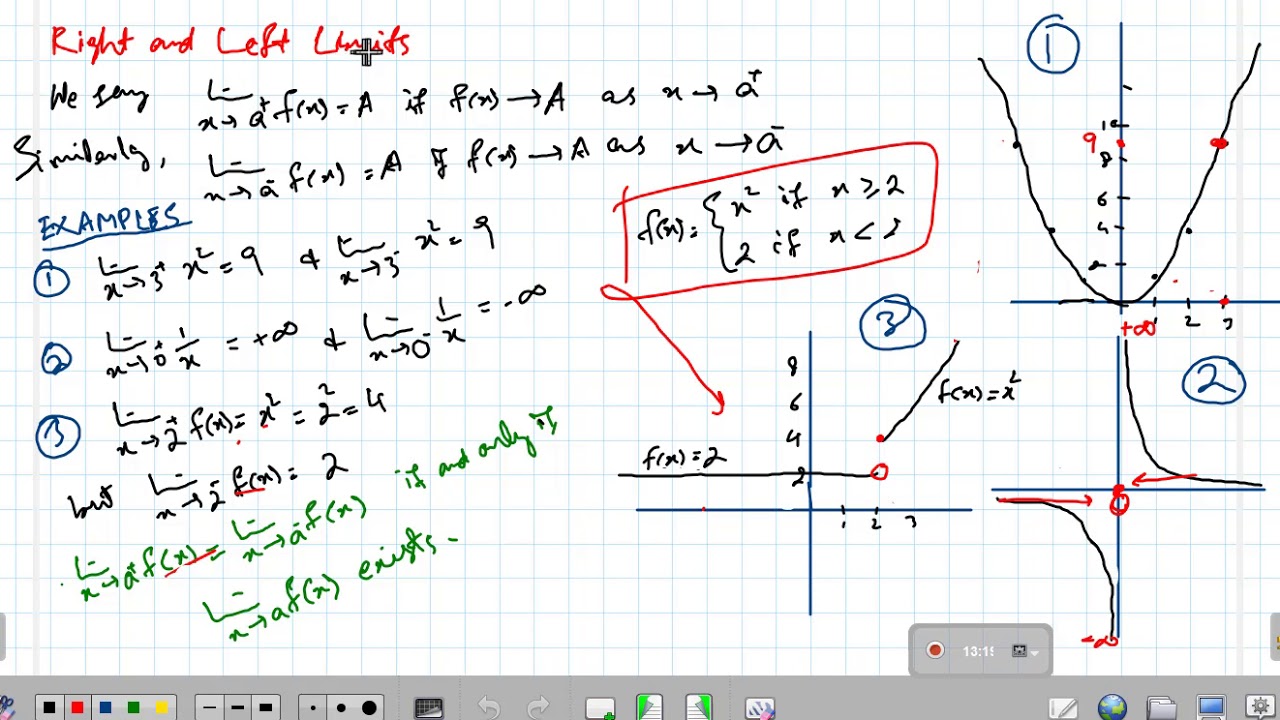 Limit Of A Function Urdu Hindi YouTube