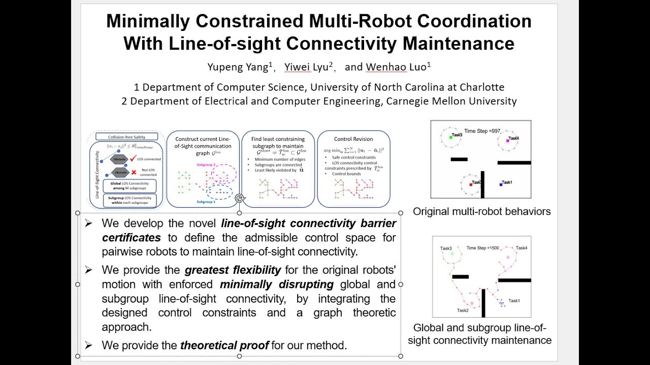 ICRA2023: Minimally Constrained Multi-Robot Coordination with Line-of ...