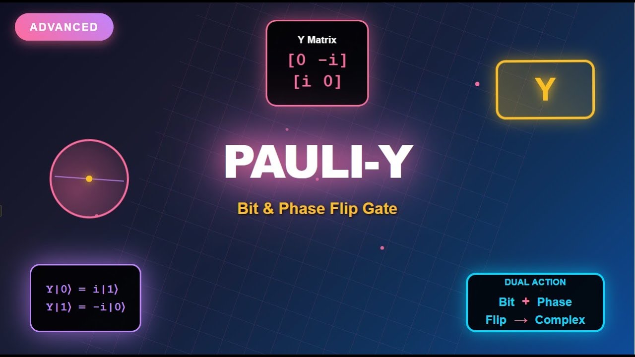 Lecture 10 | Pauli Y Gate | Quantum Gates | Quantum Computing - YouTube