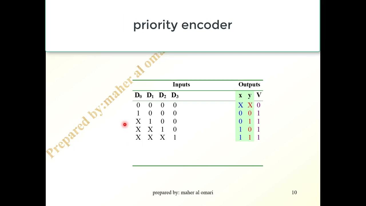 Encoders - YouTube