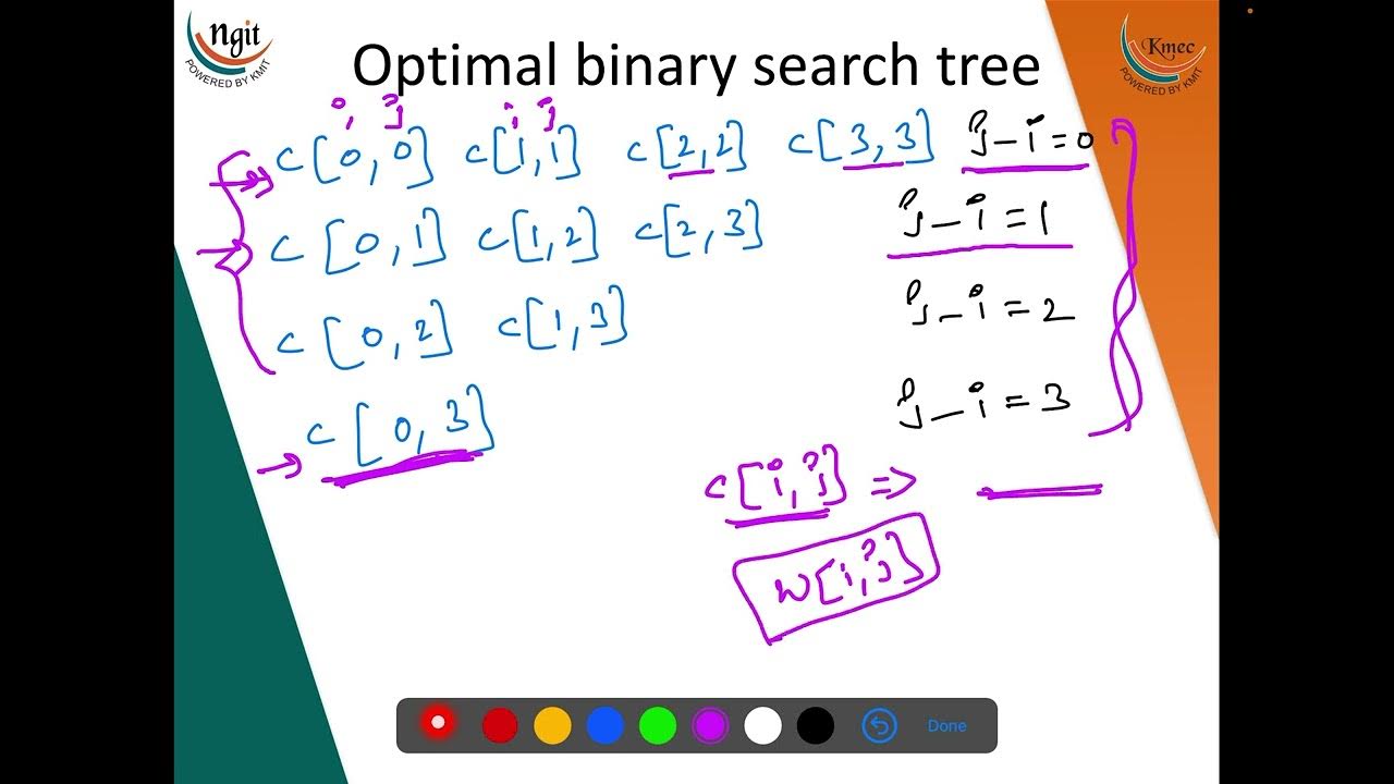 3.9.2 Optimal BST Dynamic Programming - YouTube