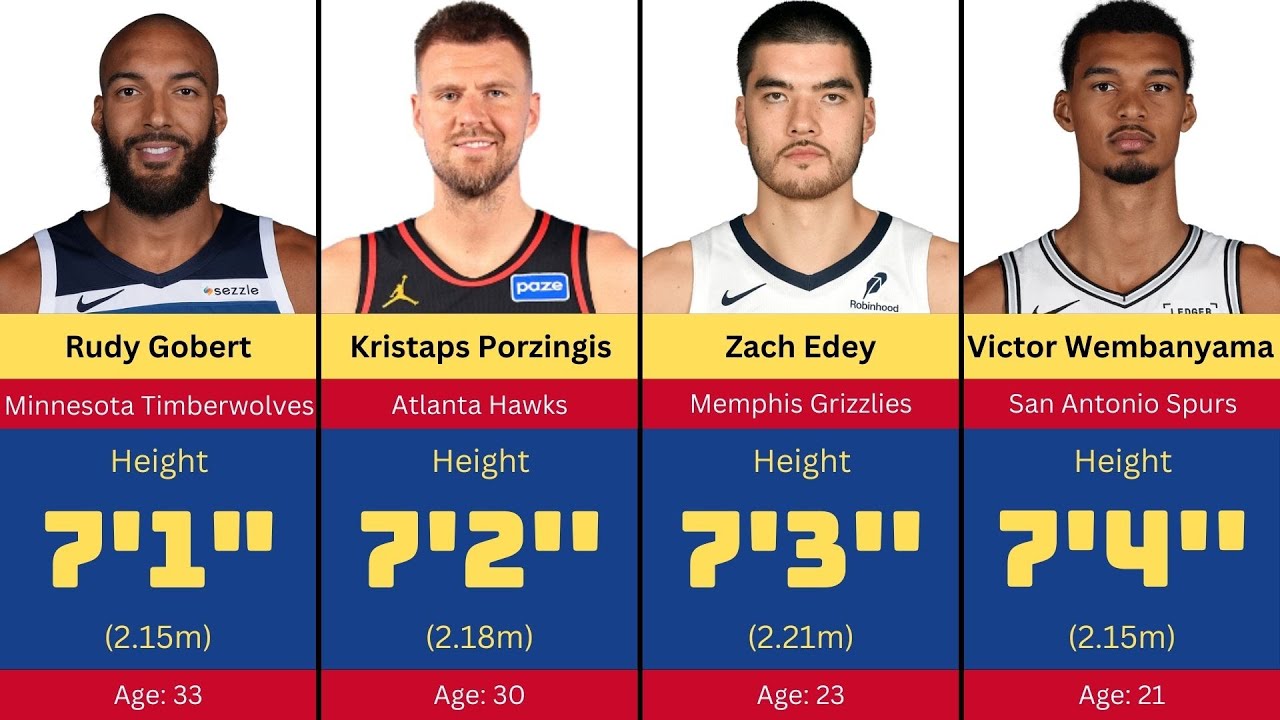 NBA Height Comparison 2025–26 Season | The 50 Tallest Active Players ...