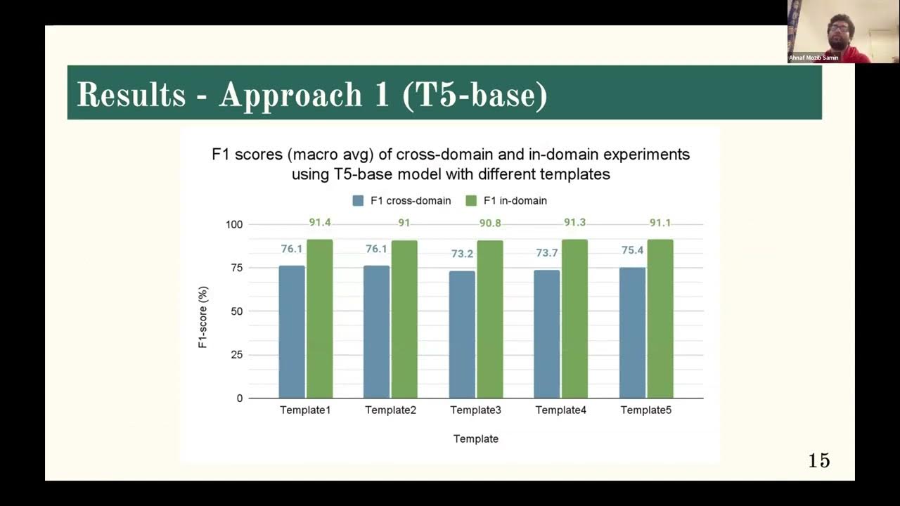 ICNLSP 2022: Arguments to Key Points Mapping with Prompt-based Learning - YouTube