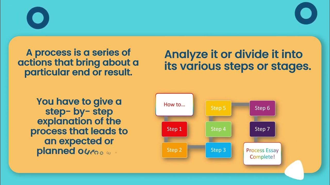 How To Write A Process Essay - YouTube