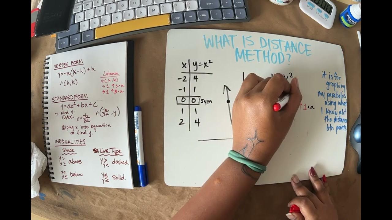 What is DISTANCE METHOD when Graphing Quadratics (parabola) | Unit 2 ...