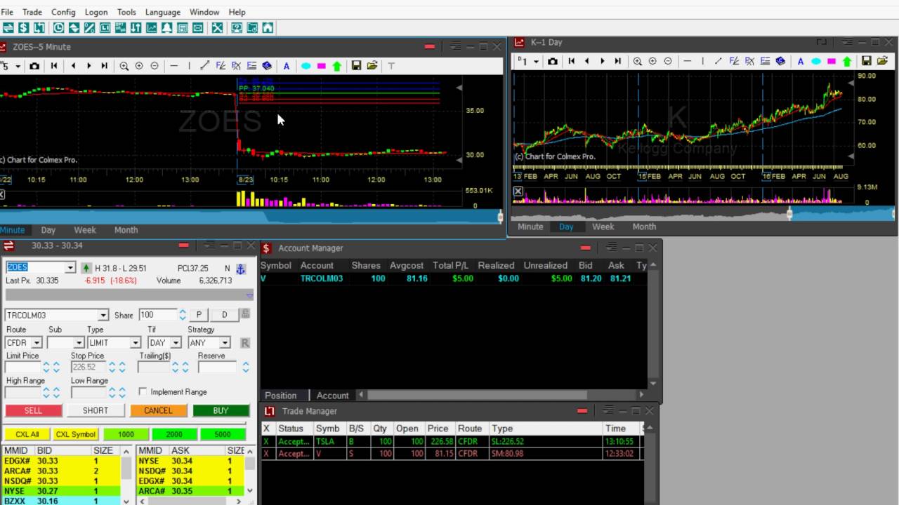 Colmex Pro Trader CFD Stop limit megbízás - YouTube