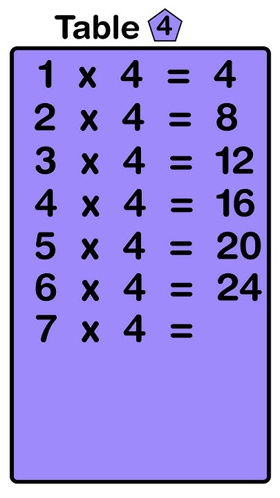 4 Tables | Learn Tables Multiplication | Easy and fast way to learn ...