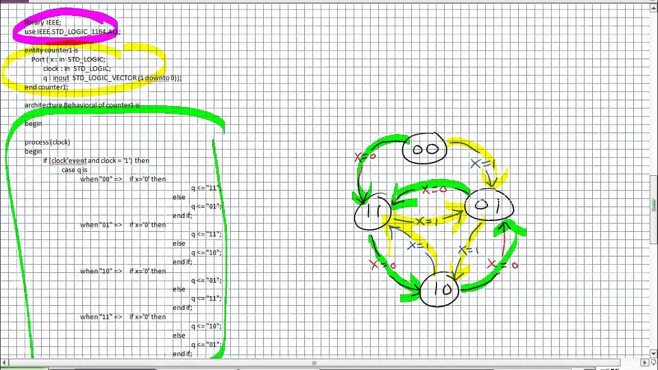 Counters Using VHDL - YouTube