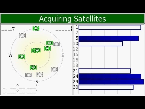 Travel Prep Series: Maps, GPS Devices & Travel Itinerary - YouTube