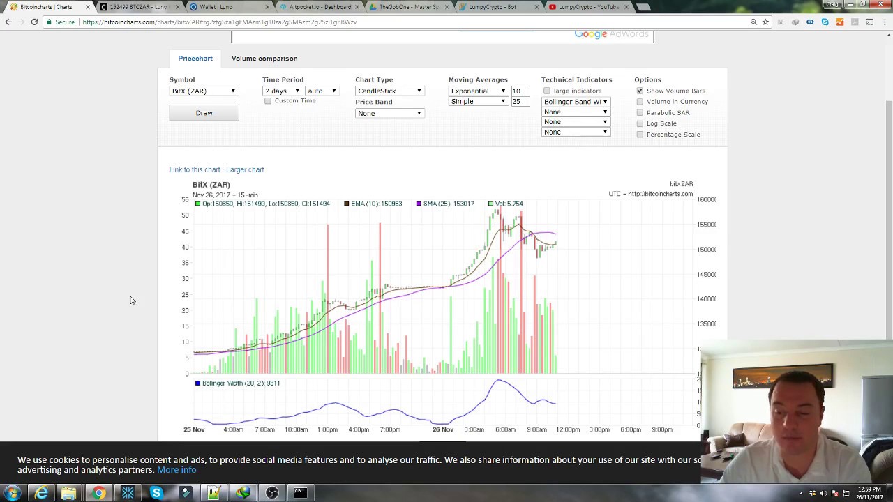 Rands to BitCoin: Luno Trading and Charting - YouTube