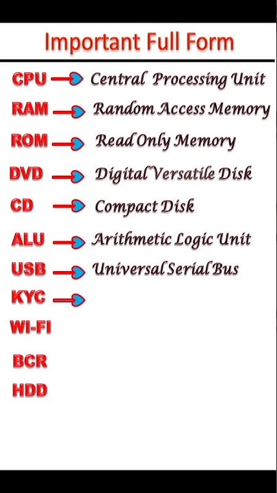 Important Computer Full Form Computer Basic Full Form Computer Computerbasics Shorts Youtube