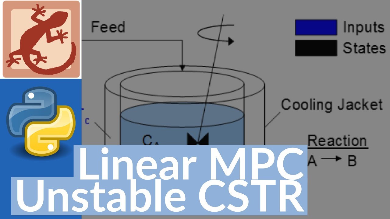 Linear MPC with Unstable CSTR - YouTube