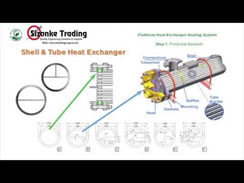Fishbone Gaskets in Heat Exchangers - YouTube
