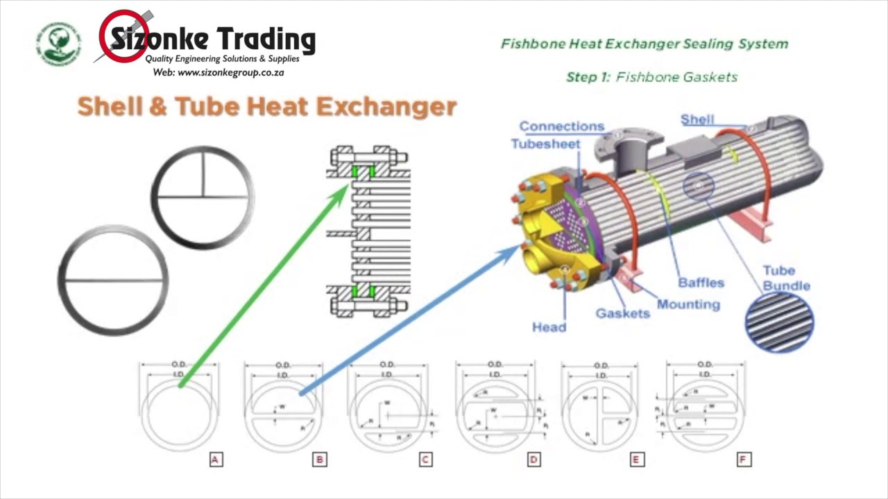 Fishbone Gaskets in Heat Exchangers - YouTube
