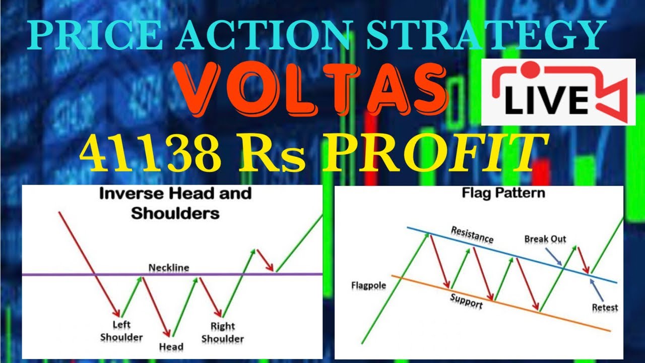 41K Rs PROFIT VOLTAS | PRICE ACTION STRATEGY | SWING TRADE STRATEGY ...