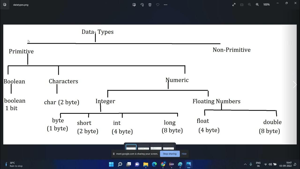 Session - 4 (How declare and initialize a variable in java) - YouTube
