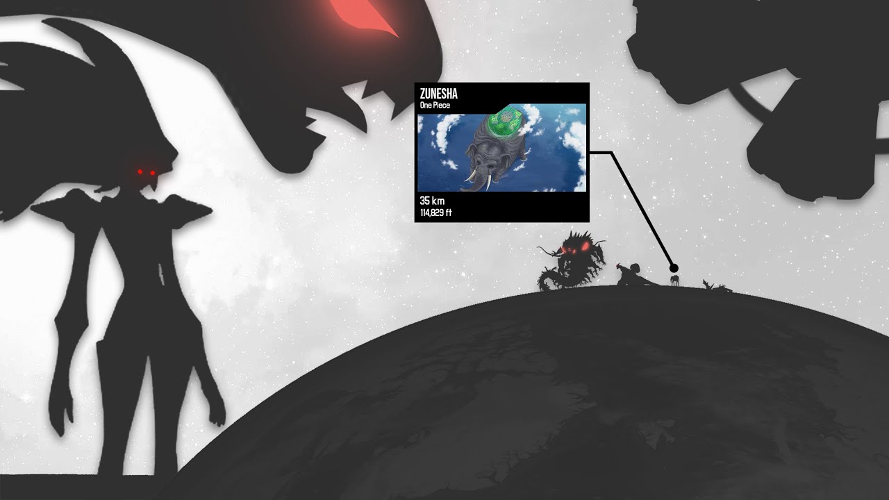 Anime Monsters & Titans Size Comparison Beyond Planet Level - YouTube