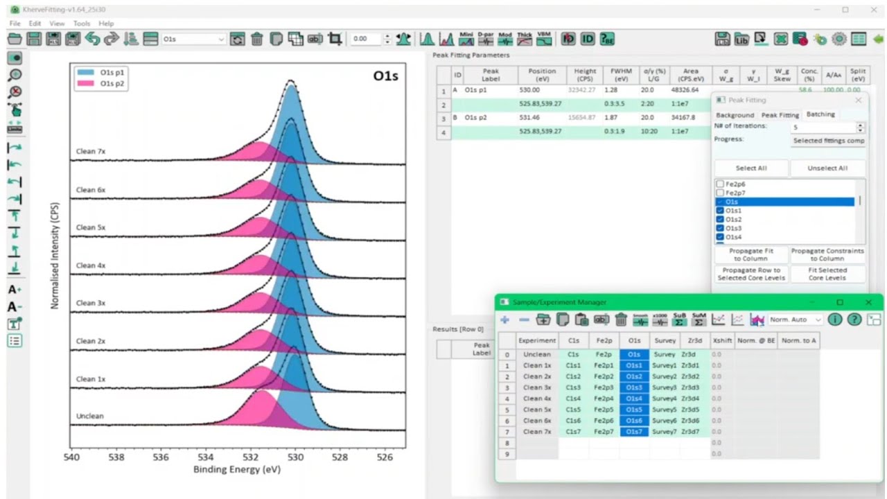 How to do XPS spectrum fitting and deconvolute the XPS spectrum using ...