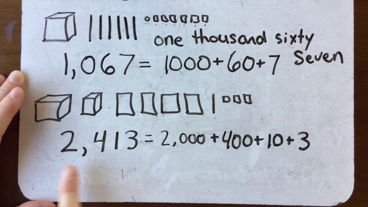 Place Value: Standard Form, Expanded Form, Word Form, and Base Ten ...