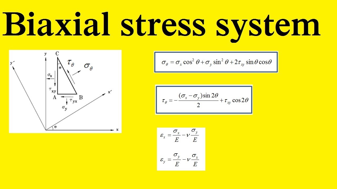 Design Of Biaxial Reinforced Concrete Columns Structville, 54% OFF