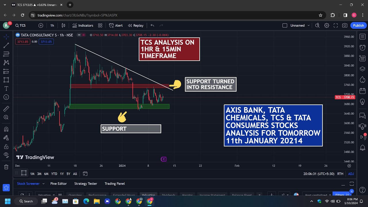 TCS Stock to Trade for Tomorrow | TCS share news today | TCS Stock ...
