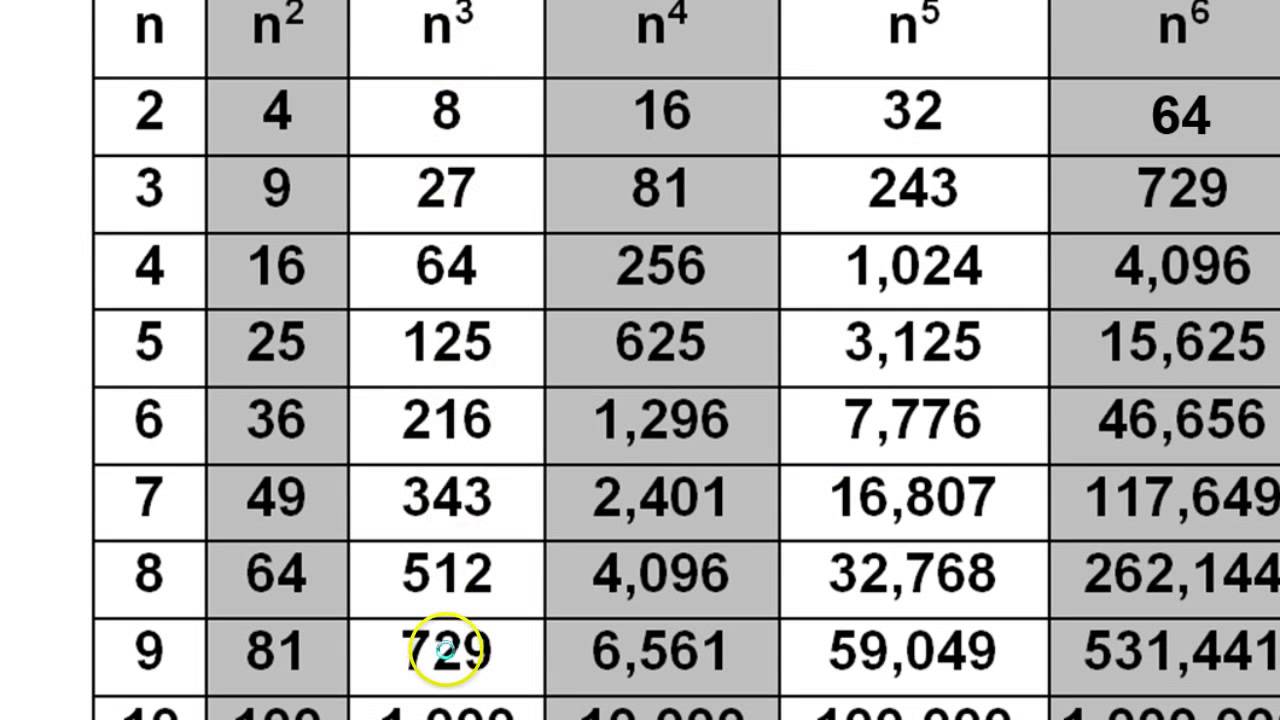 Day 1 Unit 1 #13 to #18 Simplifying Radical Expressions - YouTube
