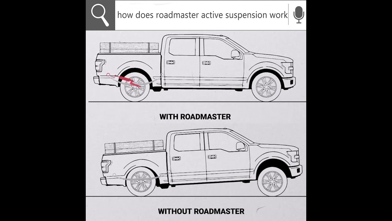 How Roadmaster Active Suspension(RAS) Works - YouTube