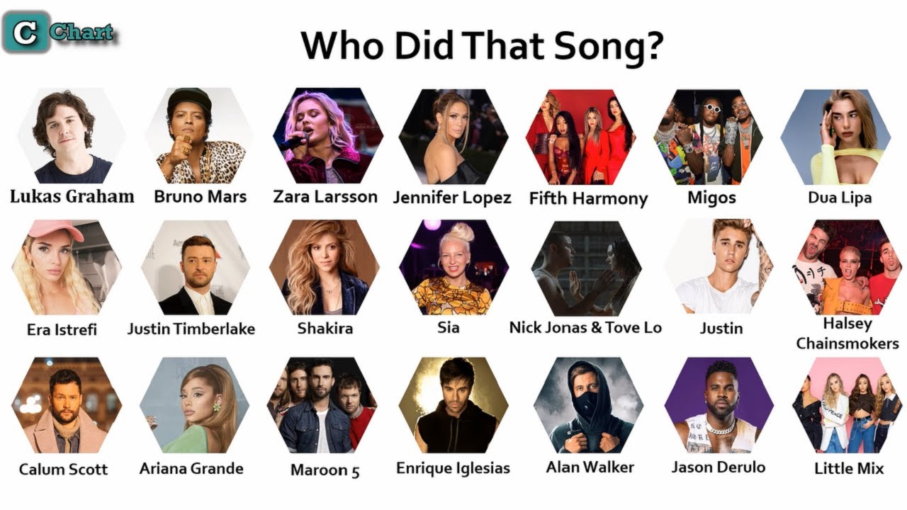 Who Did that Popular Song ( 2016 HITS ) - YouTube