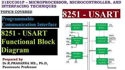 Microprocessor, Micro-controller and Interfacing Techniques - YouTube