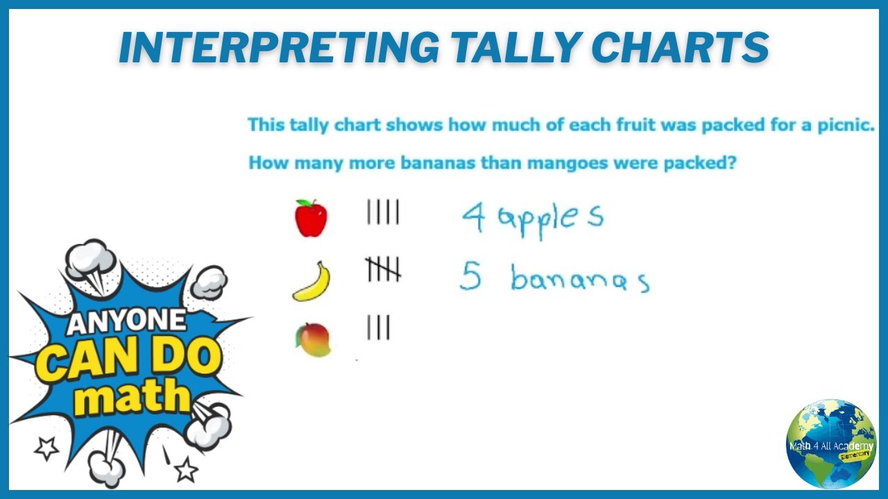 Level 4 Interpret Tally Charts 🎓 Anyone Can Do Math - YouTube