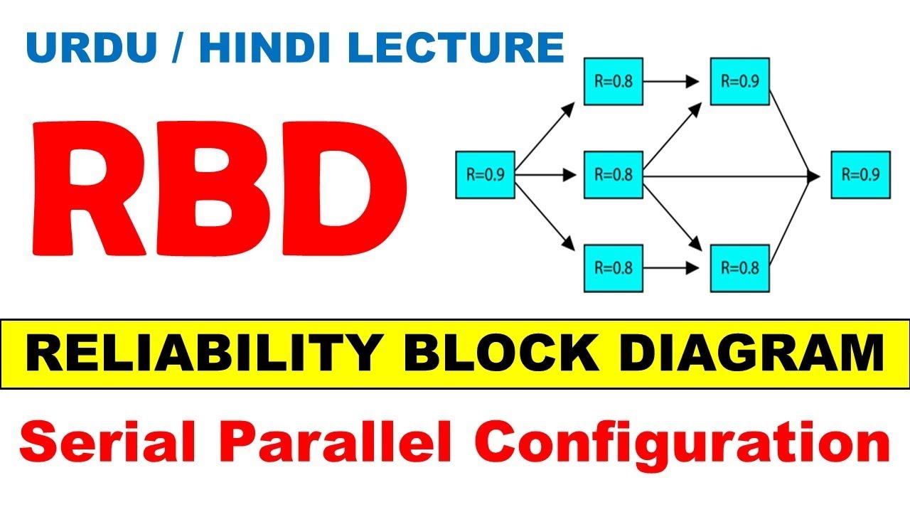 Reliability Block Diagram In Hindi Urdu Reliability Series And Reliability Block Diagram In Hindi Urdu Reliability Series And