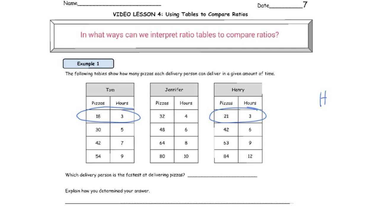 Video Lesson 04 Using Tables To Compare Ratios YouTube video-lesson-04-using-tables-to-compare-ratios-youtube