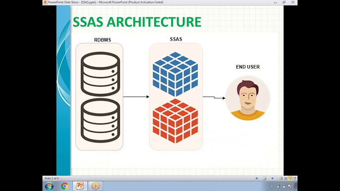 Ssas Tutorial Creating Measure Groups In SSAS
