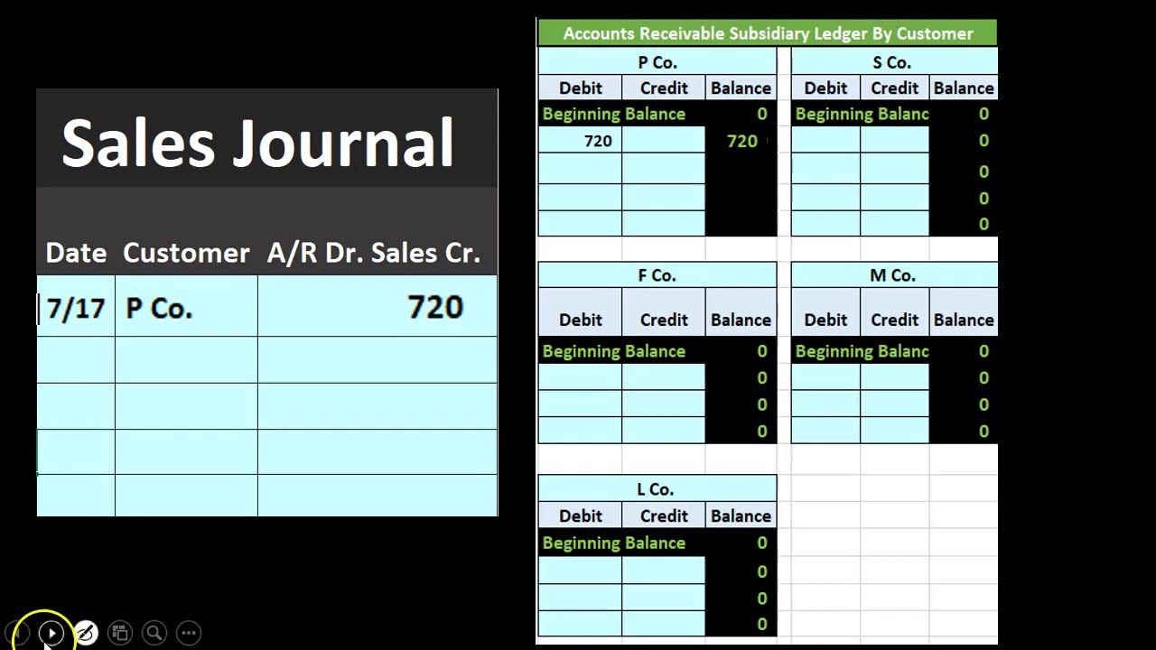 10 Sales Journal Service Company - YouTube