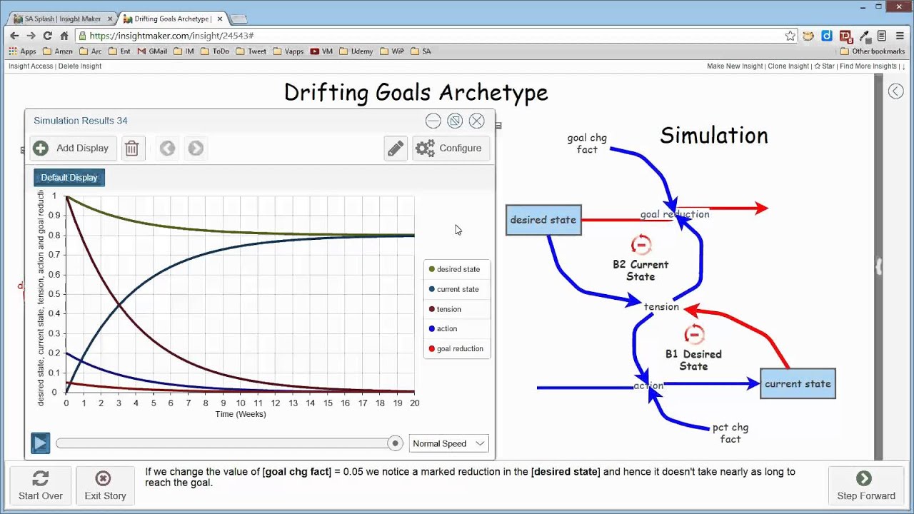 Drifting Goals Archetype - YouTube