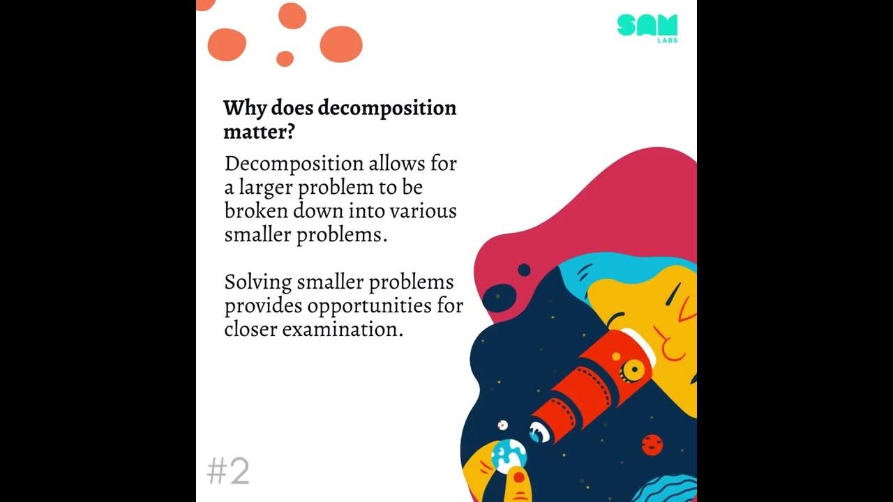 Computational Thinking Decomposition Youtube