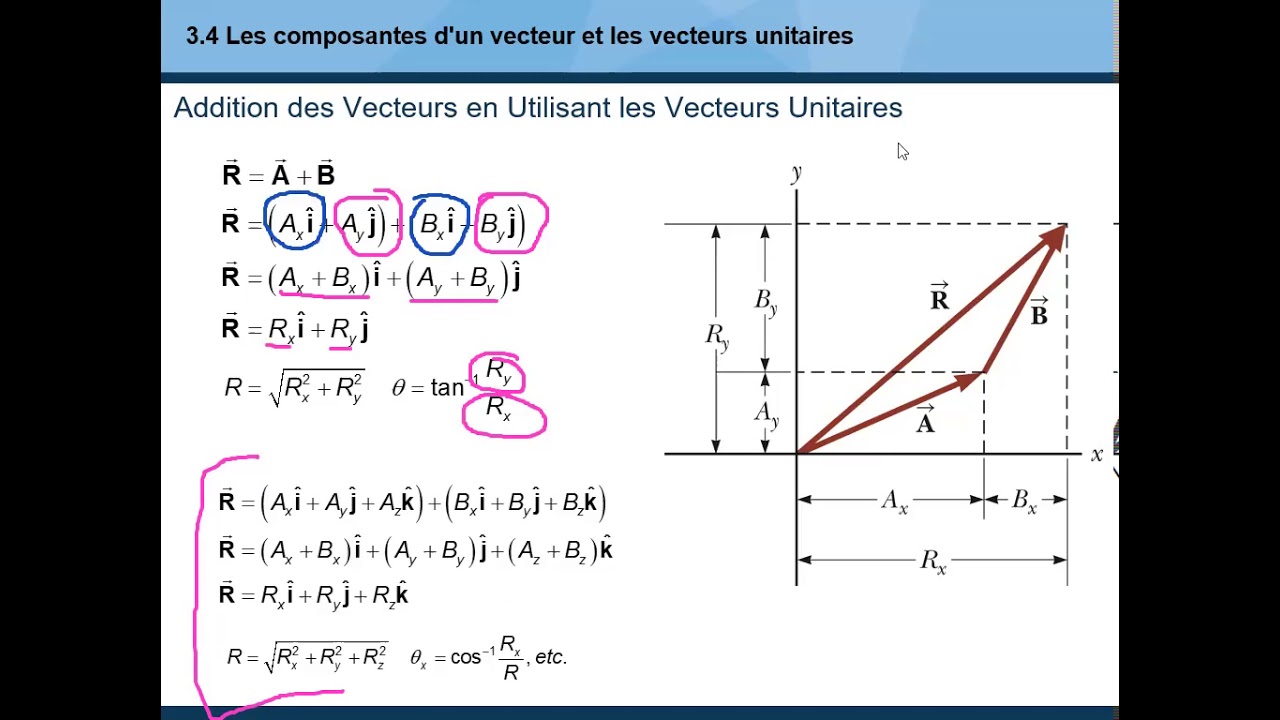 3.4_Les composantes d'un vecteur et les vecteurs unitaires - YouTube